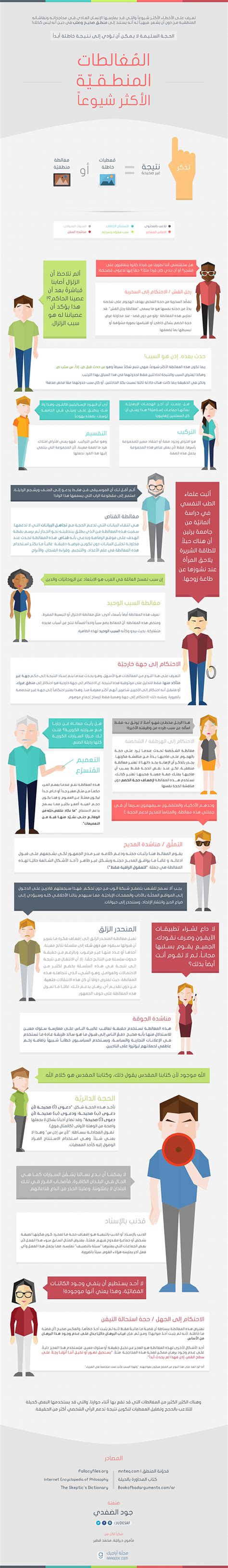 Logical Fallacies Arabic Infographic Behance