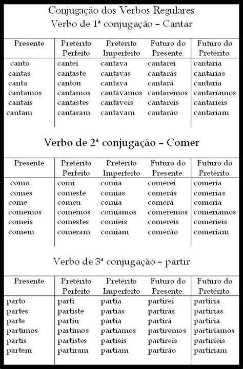 TABELAS DE CONJUGAÇÃO VERBAL Atividades Pedagógicas