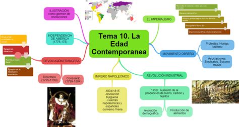 Conocemos Nuestra Historia Tema 10 La Edad Contemporanea