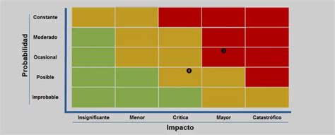 Mapa de Riesgos de Seguridad de la Información Cómo elaborarlo y qué
