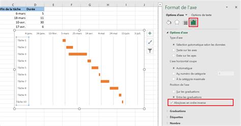 Comment Faire Un Diagramme De Gantt Dans Excel