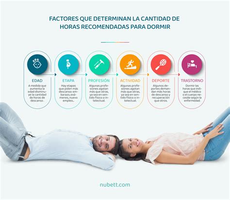 Horas Recomendadas Para Dormir Seg N Los Especialistas Blog Nubett