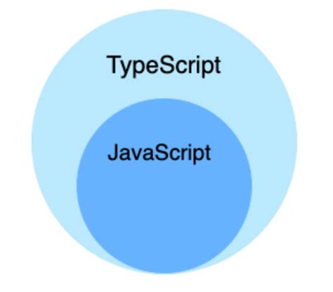 typescript 全局范围的扩大仅可直接嵌套在外部模块中或环境模块声明中 csdn博客