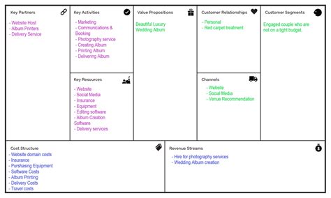 Cost Structure In Business Model Canvas