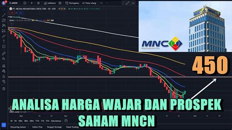 Analisa Prospek Kedepan Dan Harga Wajar Saham MNCN Sentimen Taun