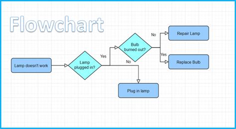Diagrams Net Draw Io