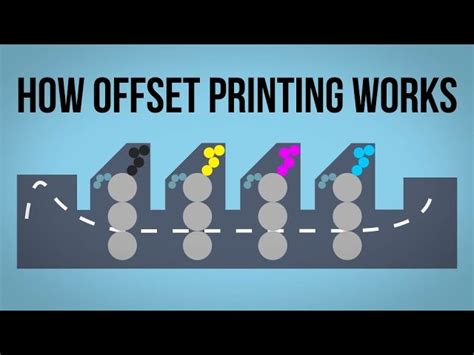Sheetfed Offset Examples