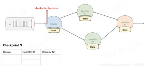 flink state ttl time to live 如何应对飞速增长的状态？checkpoint机制原理？ flink checkpoint越来越大 csdn博客