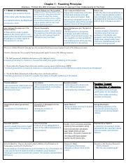 Unit 1 AMSCO AP Government Reading Guide Docx 1 Pdf Chapter 1