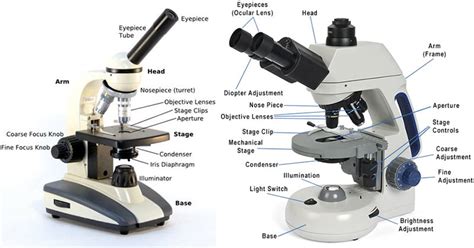 Microscope Diaphragm Iris