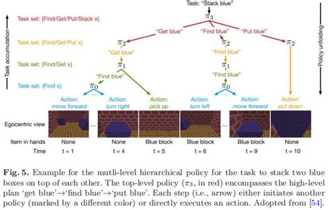 explainable reinforcement learning a survey（14 100） 知乎