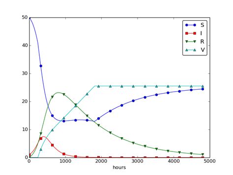 programming for computations a gentle introduction to numerical simulations with python