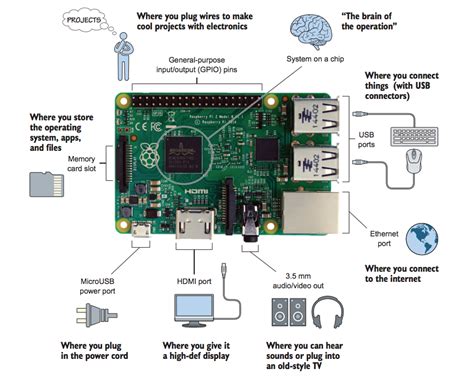 how to start programming with raspberry pi raspberry