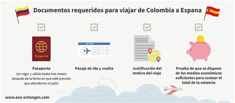 Cu Nto Tiempo Puedo Estar En Espa A Con Pasaporte Colombiano Cotr Mites