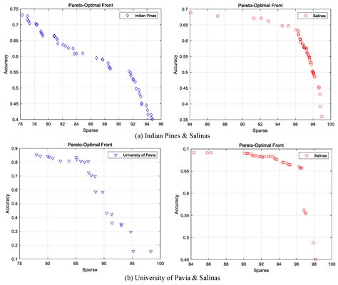remote sensing free full text network collaborative pruning method for hyperspectral image