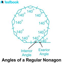Nonagon Definition Types And Properties With Solved Examples