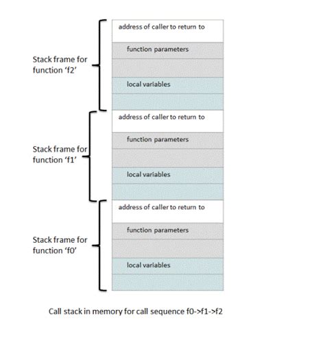 time and space complexity of recursive algorithms ideserve