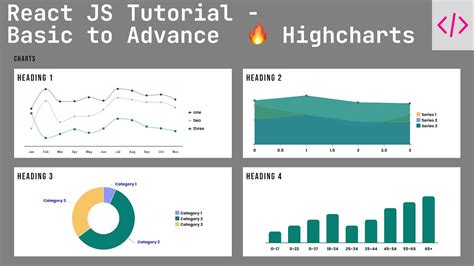 react js tutorial basic to advance 🔥 highcharts highcharts implementation using typescript