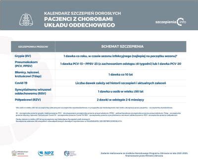 Kalendarze szczepień dorosłych Szczepienia Info