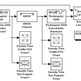 Pdf Simulation And Performance Study Of Quadrature Amplitude