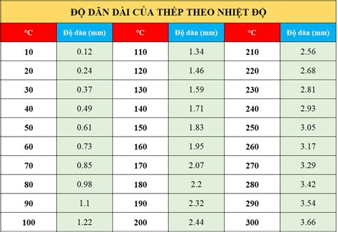 Bảng chọn kích thước ống Omega ở nhiệt độ 180