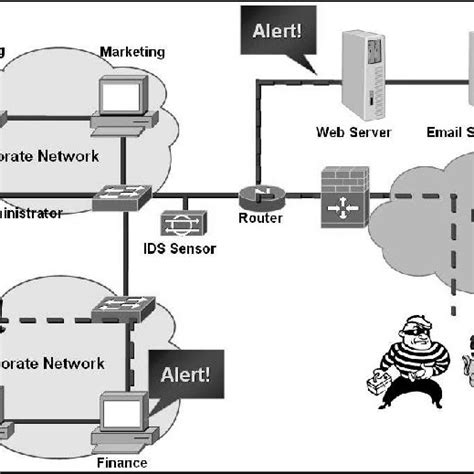 the intrusion detection system and external internal network intrusion download scientific