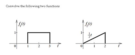 solved convolve the following two functions