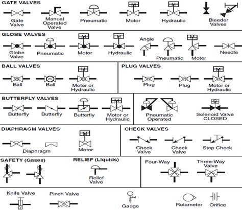 Plumbing Diagram Symbol For A Valve Check Valve Symbology Pi