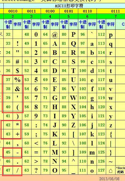 ascii码 键盘上下左右 方向键的键码（keycode）不明白 24小时必答区
