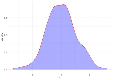 steve s data tips and tricks kernel density plots in r