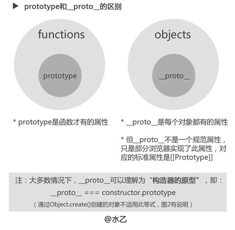 javascript的原型对象与原型链 知乎