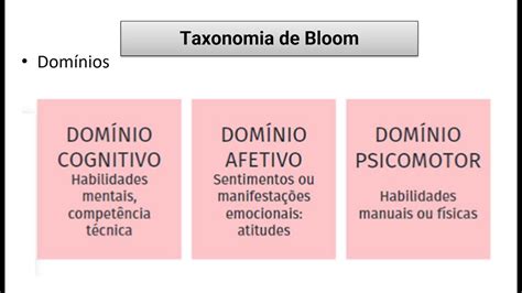Taxonomia De Bloom Dom Nios Youtube