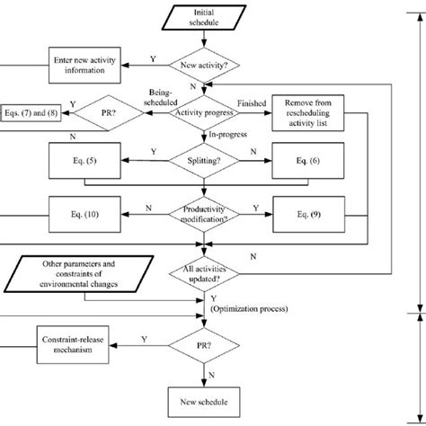 pdf construction rescheduling based on a manufacturing rescheduling framework