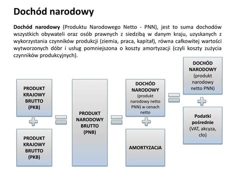 PPT Materiały pochodzą z Platformy Edukacyjnej Portalu szkolnictwo pl