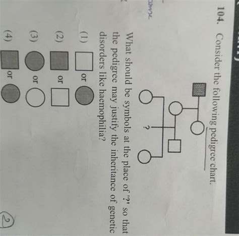 Consider The Following Pedigree Chart What Should Be Symbols At The Plac