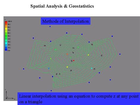 spatial analysis geostatistics methods of interpolation linear interpolation