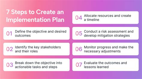 What Is An Implementation Plan And How Do You Create One Motion