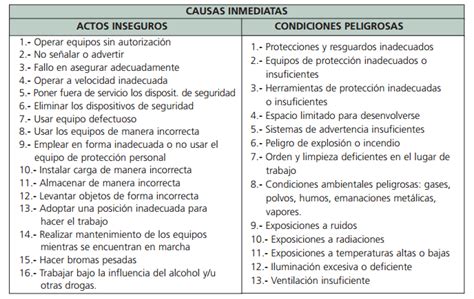 Causas Basicas De Accidentes De Trabajo Image To U