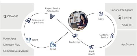 Dynamics Crm Outlook Integration