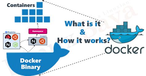 what is docker and how it works linuxbaya
