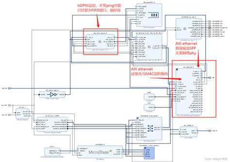 fpga基于axi 1g 2 5g ethernet subsystem实现千兆udp通信 提供工程源码和技术支持 ethernet硬件实现 csdn博客