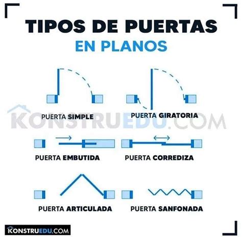 Primer Periodo Artofit