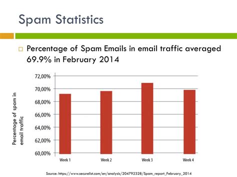 ppt email spam detection using machine learning powerpoint presentation id 2558936