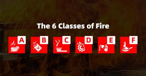 The Classes Of Fire And How To Stop Them Evolutionfire