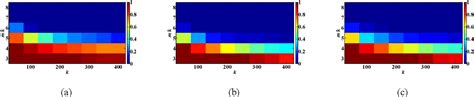 figure 1 from sparse expander like real valued projection serp matrices for compressed sensing