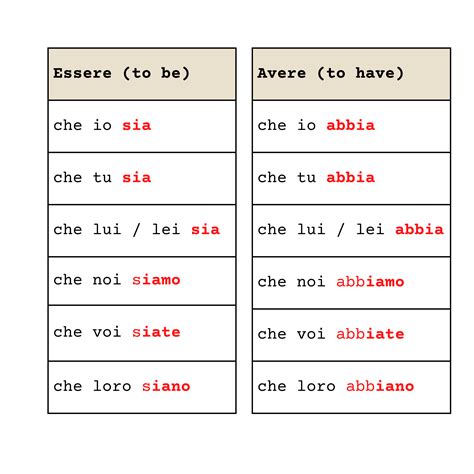 The ULTIMATE GUIDE To The Italian Subjunctive Il Congiuntivo