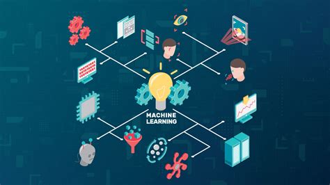 Machine Learning Using ML NET