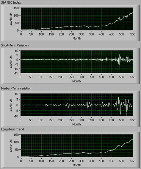 wavelet signal processing application areas advanced signal processing toolkit labview 2014