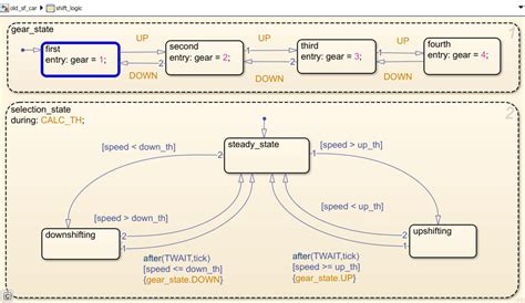trace stateflow elements in generated code matlab and simulink mathworks 한국