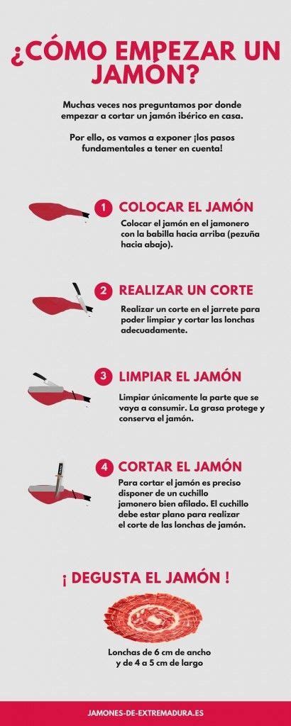 Cómo colocar un jamón para empezar a cortar en casa Homarus